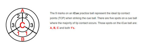 Billiard Practice Products | iCue Training Pool Ball - Seybert's ...